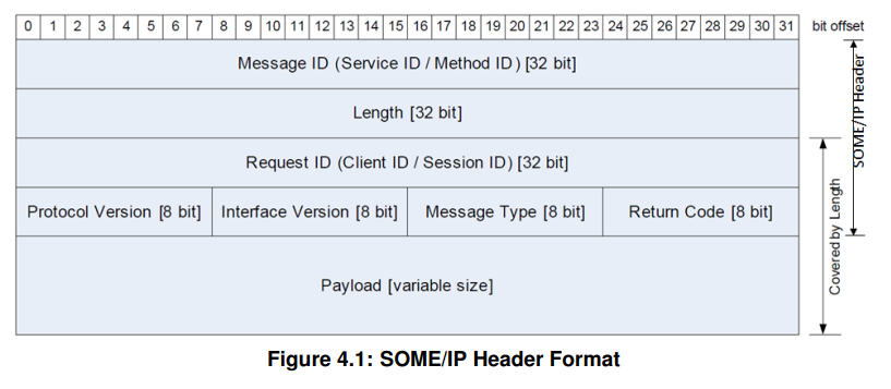 4.1.2 Header 头部_e2e header-CSDN博客