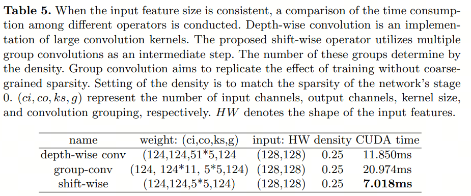 Shift-ConvNets: Small Convolutional Kernel with Large Kernel Effects_shift wise conv-CSDN博客
