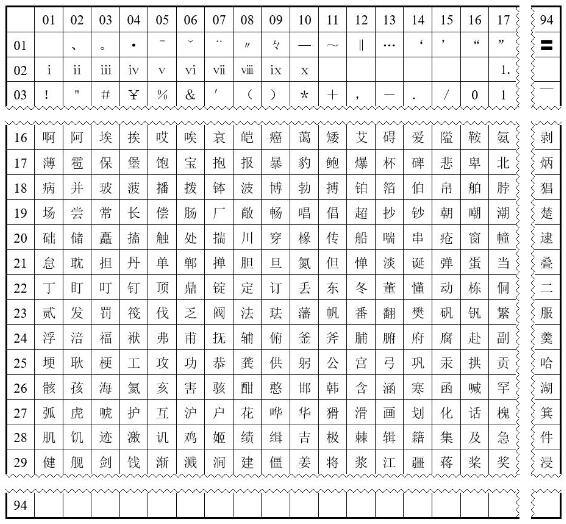 Pta C语言查汉字区位码汉字的区码和位码用c语言编程 Csdn博客