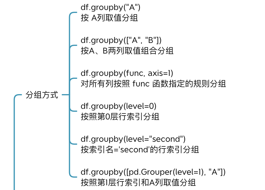 10张思维导图，全面讲解 Pandas Csdn博客