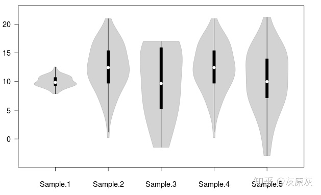 rstudio怎么安装ggplot2_借助 Nature 的工具以及 ggplot2 来给我们绘制发表级箱式图...-CSDN博客