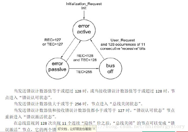 linux can接收 阻塞,TX2/Linux下can总线的接收与发送详解！-CSDN博客