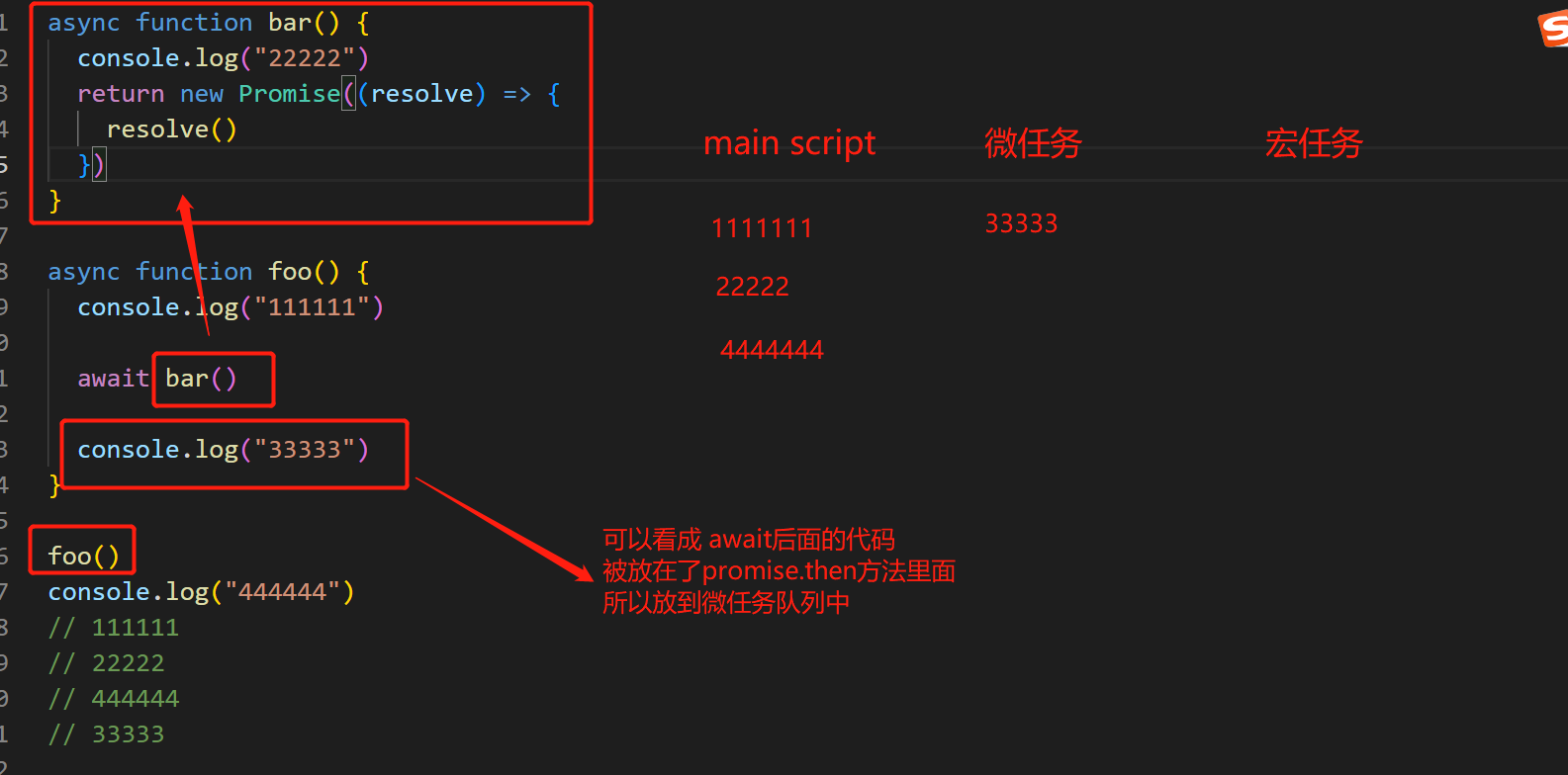 Await Async 事件循环 Js 怎么等待 大量的await 执行完 Csdn博客