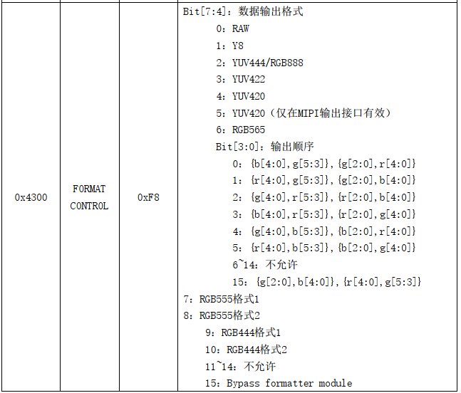 11.SCCB接口时序的实现_sccb时序-CSDN博客