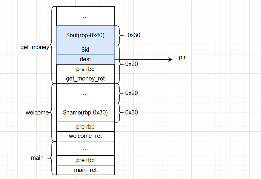 BUUCTF--lctf2016_pwn200_pwn who are u?-CSDN博客