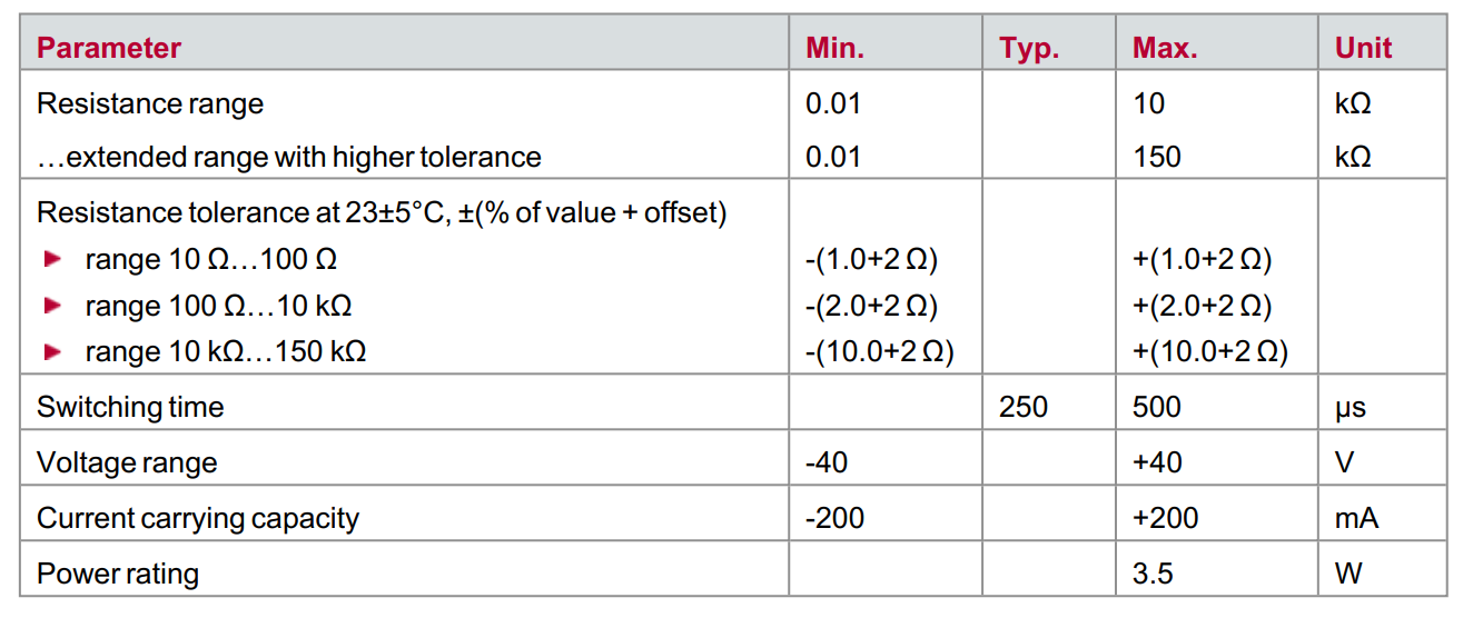 Vector CANOE VT2004A配置详解-CSDN博客
