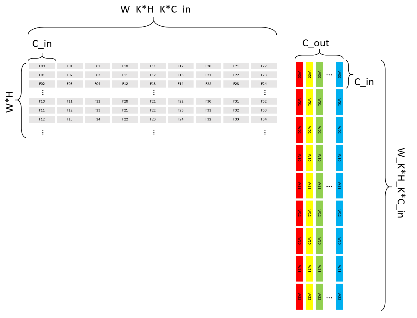 CNN卷积神经网络加速和实际在硬件中的计算过程_cnn硬件加速全流程-CSDN博客