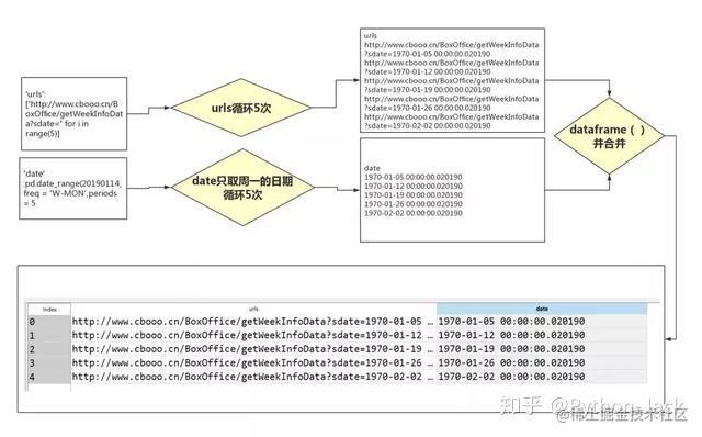 Python新手入门教程教你怎么用python做数据分析python 数据分析 Csdn博客