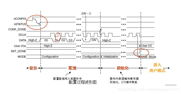 FPGA上电时序加载过程详解_fpga被动加载的实现方式-CSDN博客