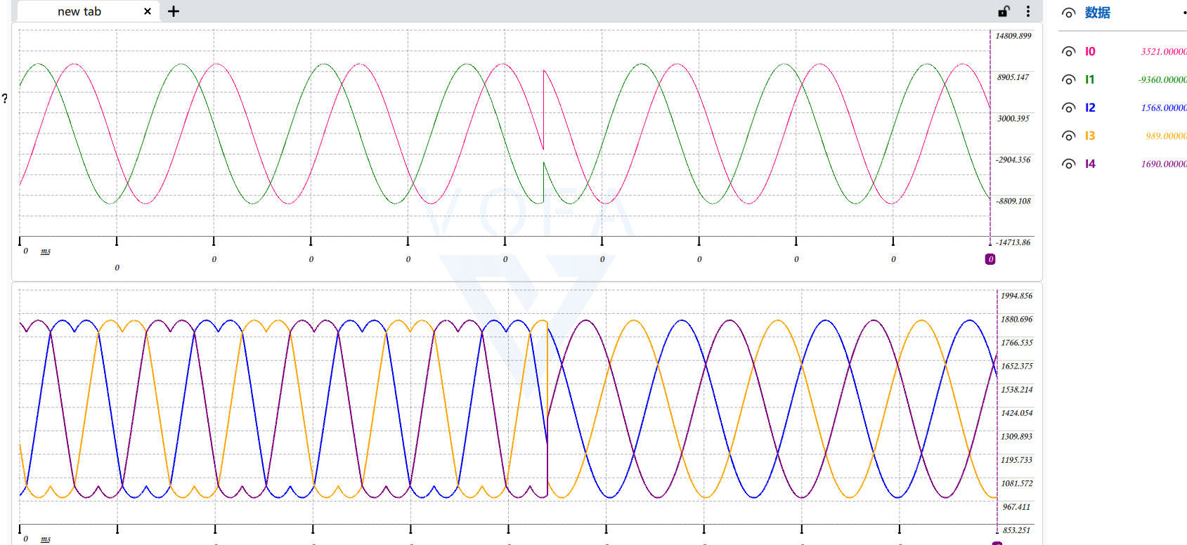 MCSDK 库输出波形测试_dpwm 波形-CSDN博客
