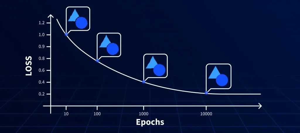 三大视觉任务的loss_cls loss-CSDN博客