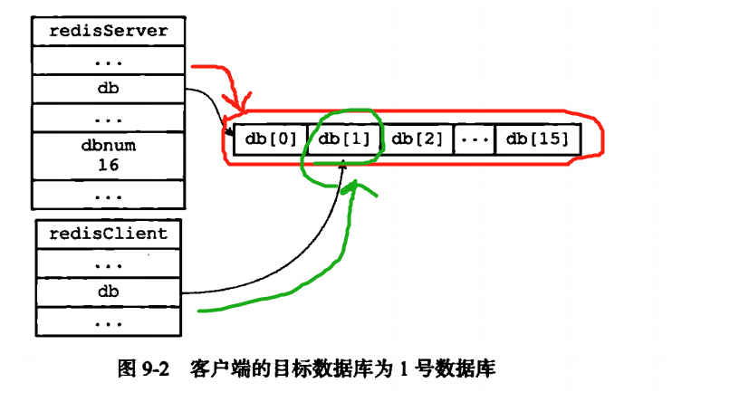 Redis与mysql设计redis设计与实现八数据库 Csdn博客