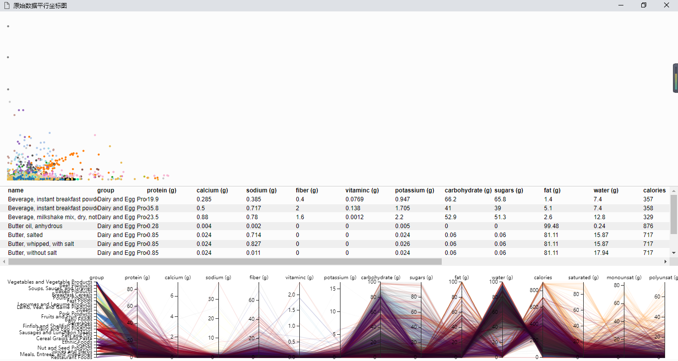 d3js绘制y坐标轴_D3.js绘制平行坐标图-CSDN博客