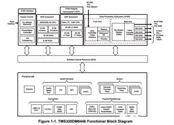 ARM、MCU、DSP、FPGA、SOC概念区别_modelTSS的博客-CSDN博客_mcu和arm的区别