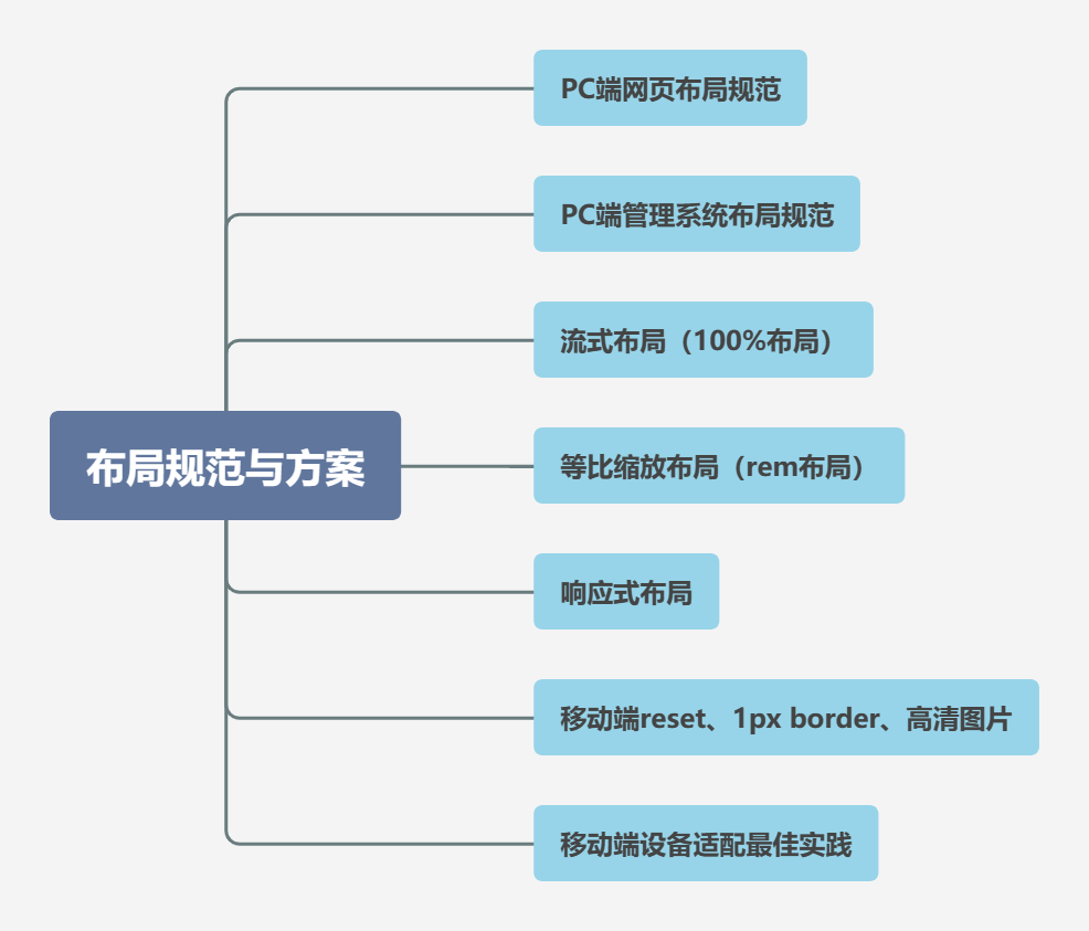 2023年web前端学习路线2023web全栈学习路线图 Csdn博客