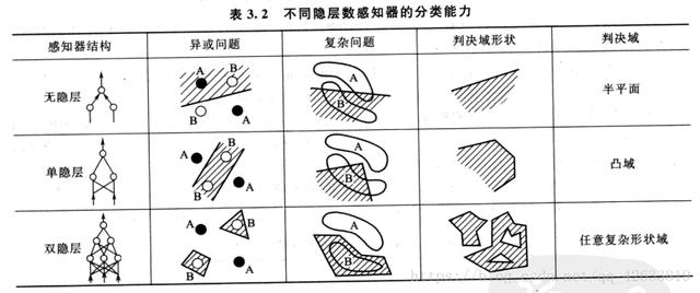 Elman神经网络 Python实现 神经网络学习（1）————单层感知器以及python实现 Csdn博客