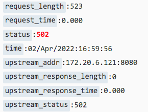 我们是如何解决偶发性的 502 错误的_nginx 502 偶发-CSDN博客