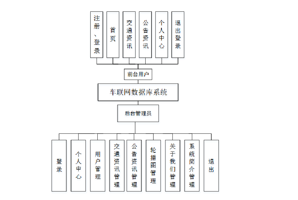 Python毕设之 Flask Python车联网数据库系统的构建交通 爬虫 可视化大屏道路车流量数据爬虫 Csdn博客