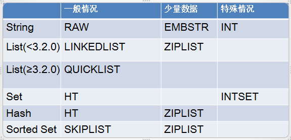 Redis五种基本数据类型底层实现 Csdn博客