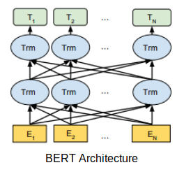 transformer模型的工作原理和语言模型BERT_transformer工作原理-CSDN博客