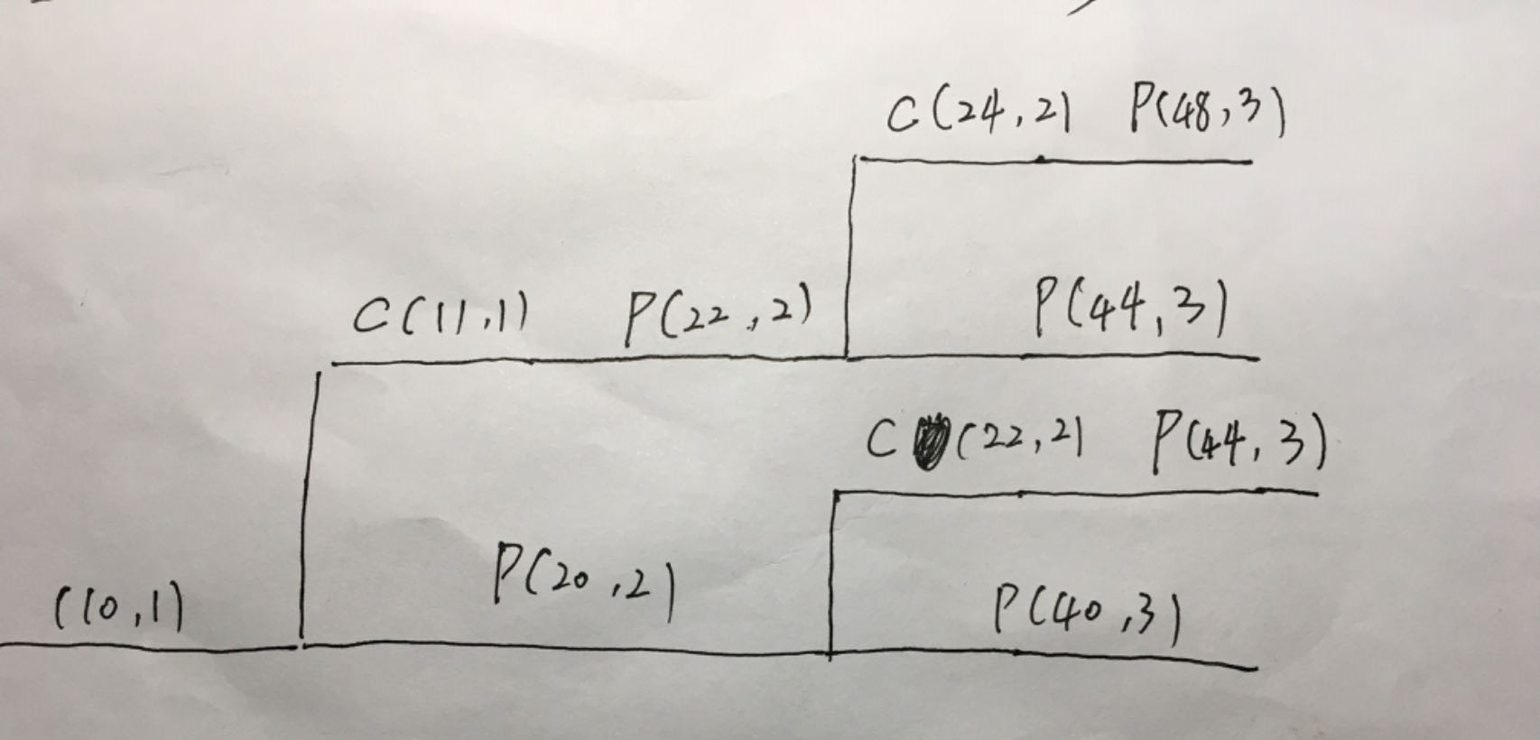 操作系统详解(4)——进程控制(fork, waitpid, sleep, execve)_下面示例首先使用 fork创建一个子进程,然后让子进程调用 sleep 函数暂停,下来-CSDN博客