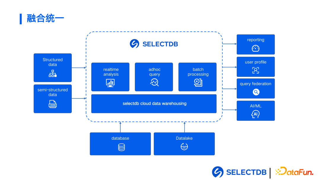 从 Apache Doris 到 SelectDB，从开源数仓走向下一代云原生数仓的演进_doris opentsdb-CSDN博客