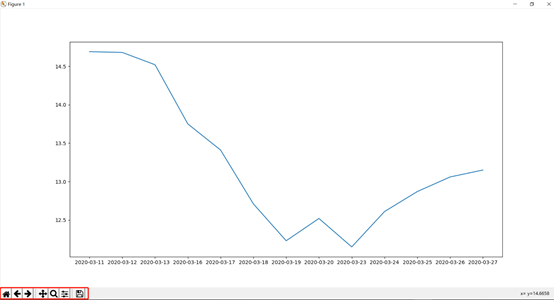 Matplotlib的折线图-CSDN博客