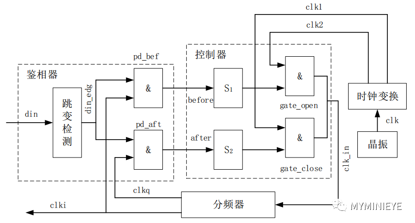 4ask调制与解调的matlab_[无线通信篇] FPGA中ASK解调怎么做？_橙子青提的博客-CSDN博客