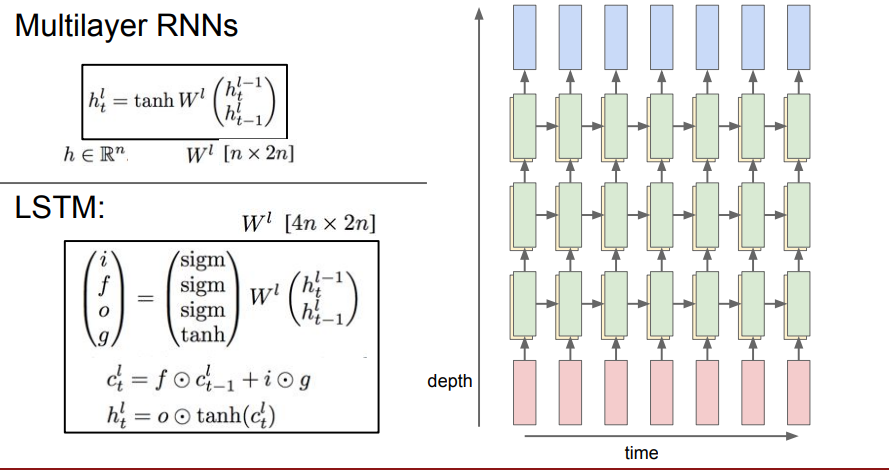 cs231n--RNN_rnn的隐藏层-CSDN博客