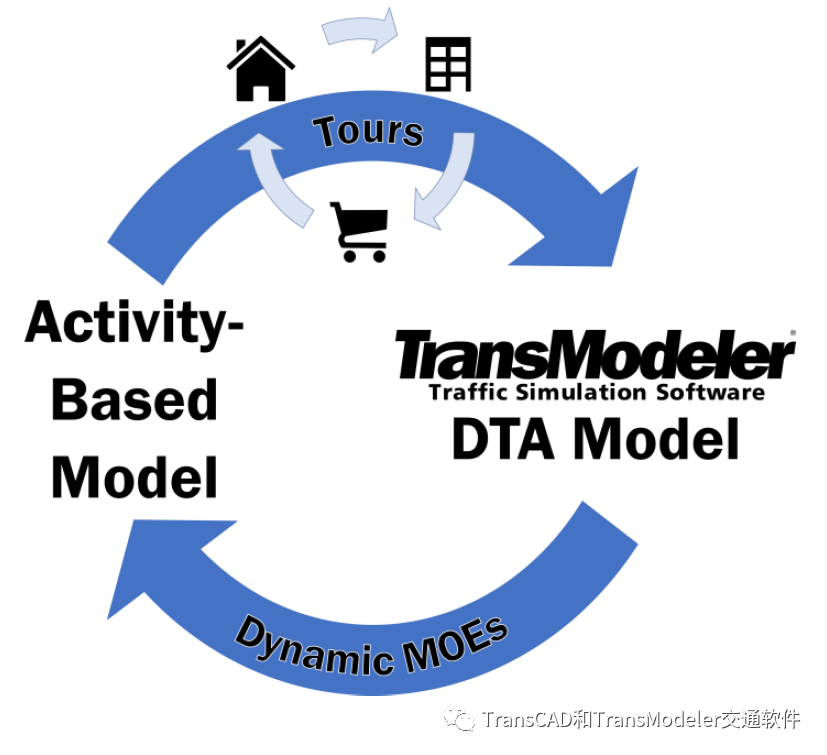 TransModeler交通仿真软件的最新特点-CSDN博客