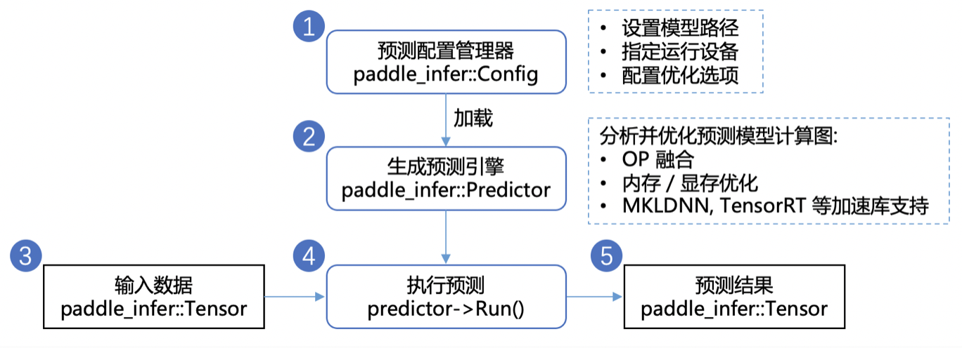 基于PaddleNLP的快递单信息抽取-实体抽取_paddlenlp 快递信息抽取-CSDN博客
