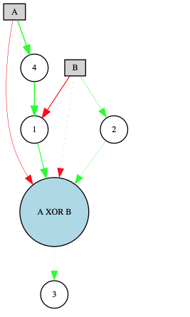 莫烦python神经网络进化(NeuroEvolution)之最全篇_莫烦csdn-CSDN博客