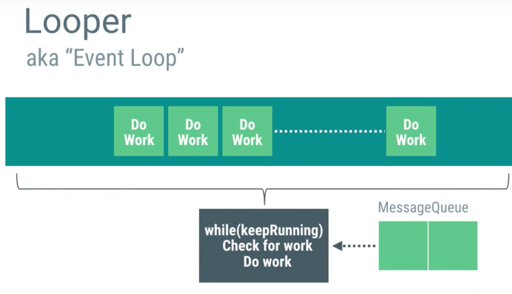 Multi Threaded Android Handler Thread Looper And Message Queuemulti Threaded Message Csdn博客