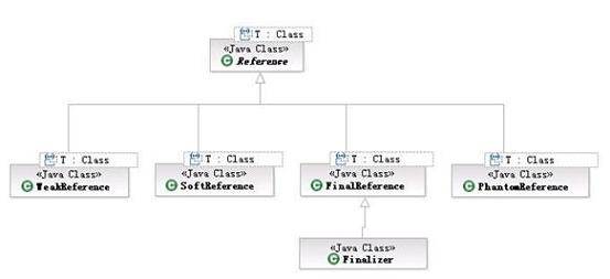 java ref object_深入探讨 java.lang.ref 包-CSDN博客