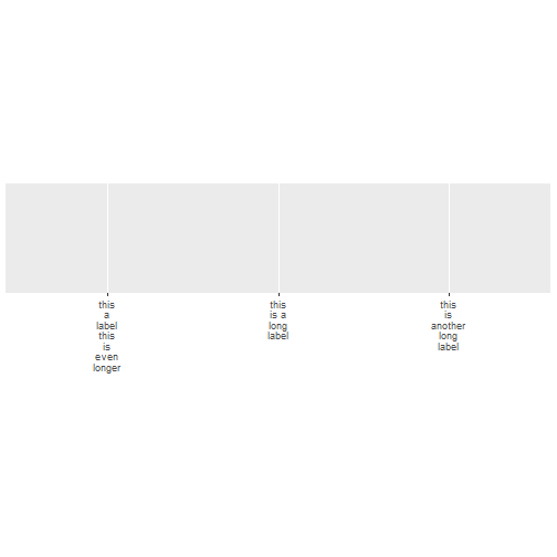 使用scales包自定义ggplot2坐标轴刻度和标签_r语言scales包-CSDN博客