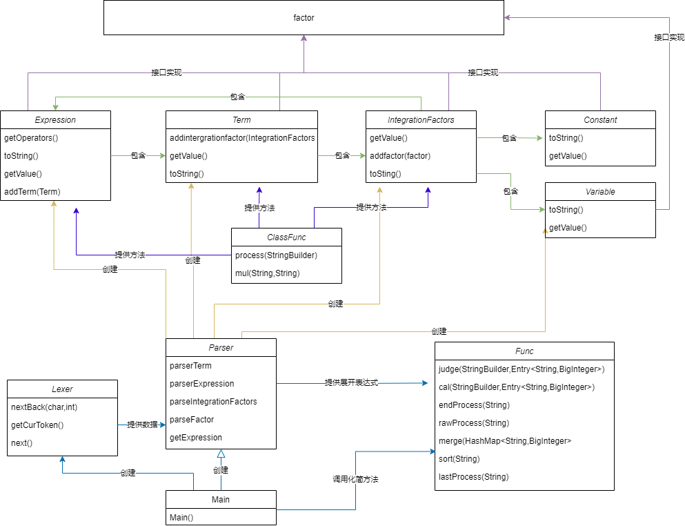「BUAA OO Unit 1 HW4」第一单元总结_任航麒-CSDN博客
