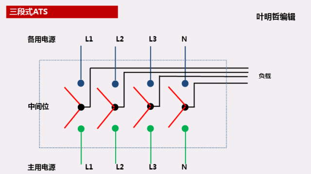图说ATS基础-CSDN博客