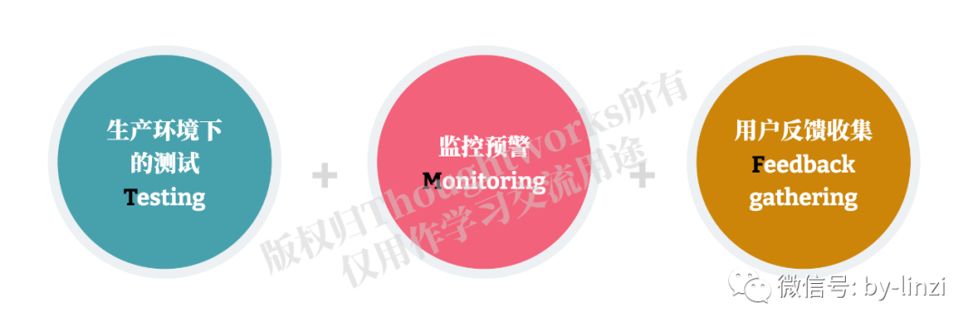测试右移，也就是生产环境下的QA_测试右移如何实施-CSDN博客