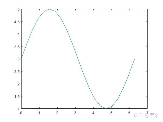 Matlab 找到数组中第一个不连续点matlab新手入门篇1(基础) Csdn博客