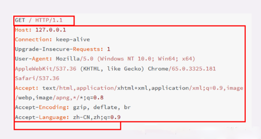 http请求(get 和 post 请求)与响应_post响应-CSDN博客