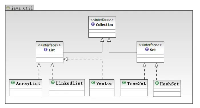 Java里面set集合java集合set Csdn博客