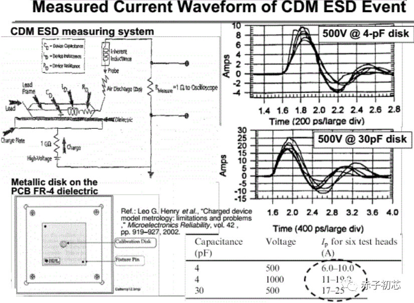 芯片CDM ESD仿真建模_esd放电模型仿真-CSDN博客