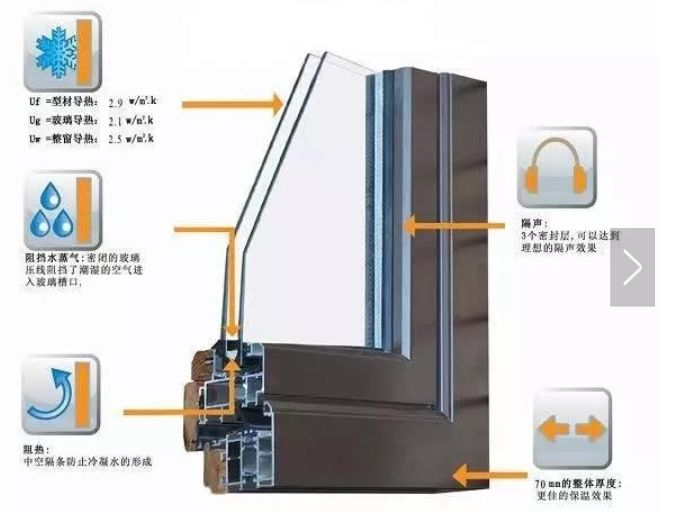 系列有什么区别再发一次，断桥铝门窗的607080108系列指的都是什么？都有什么区别？ Csdn博客 