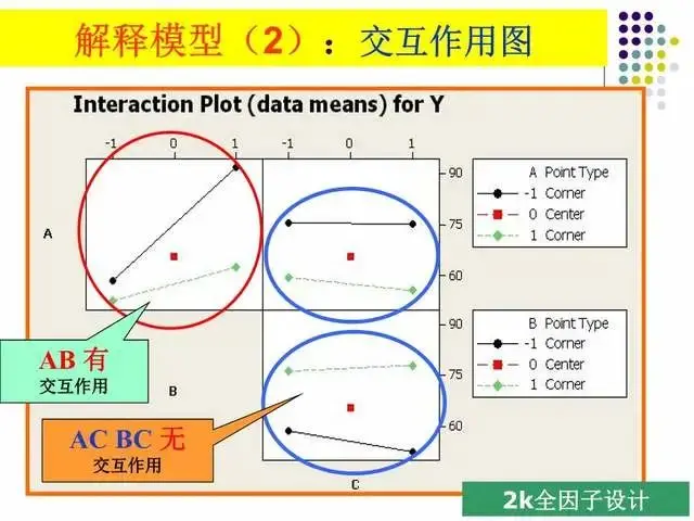 什么是DOE？怎么做DOE分析？-CSDN博客