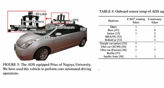 视觉-惯导多传感器融合（1）IMU & ROS_imu连接ros-CSDN博客