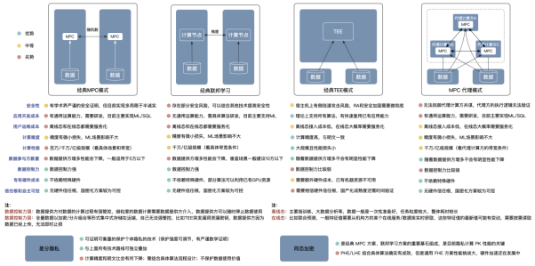 TEE主场仍是Intel和AMD，隐私计算的国产化路径如何实现？-CSDN博客