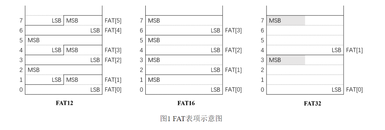 FAT12镜像查看工具_解析fat32镜像文件-CSDN博客