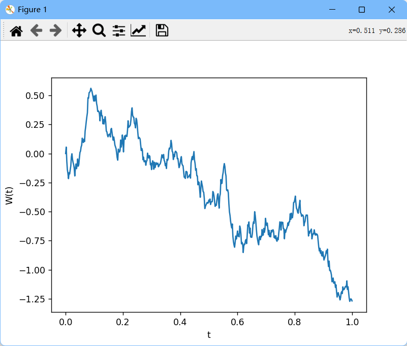 Python科学计算:随机微分方程深度随机微分方程 Pytorch 微分方程 Csdn博客