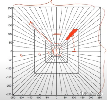 matlab实现小波变换_Curvelet变换及其Matlab实现_weixin_27038261的博客-CSDN博客