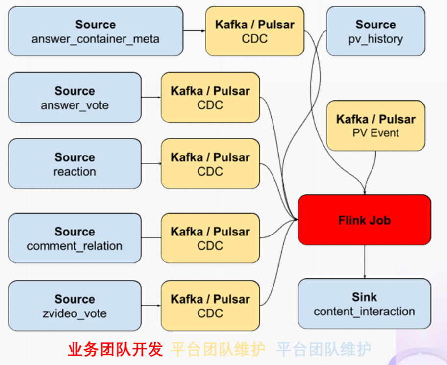 端到端的实时计算：TiDB + Flink 最佳实践_flink cdc tidb-CSDN博客